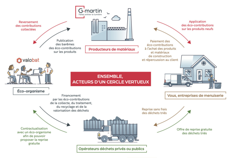 Le point sur la REP PMCB | G.martin